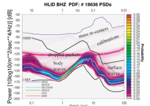 How to Read Local MSEED Files Using Obspy A Guide — Nimila