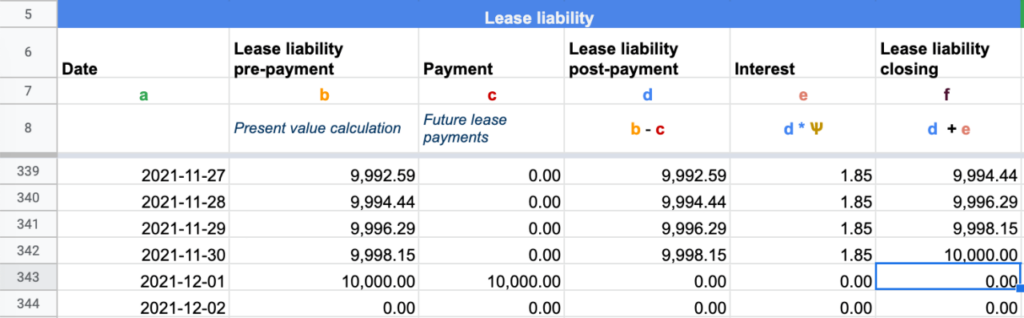 Calculating Lease Liability Interest Accruals — Nimila