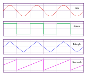 How to Draw Waveform A Visual Guide — Nimila