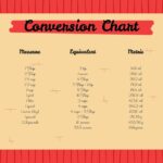 Mastering How to Measure a Table — Nimila
