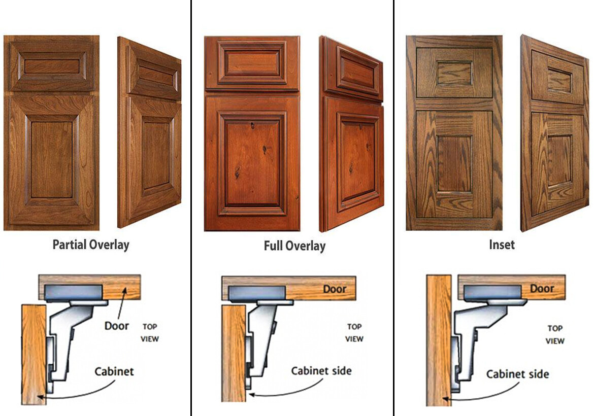 Inset Kitchen Cabinets: A Comprehensive Guide to Design, Installation ...